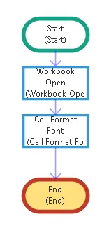 Excel - Global Bilgi | RPA